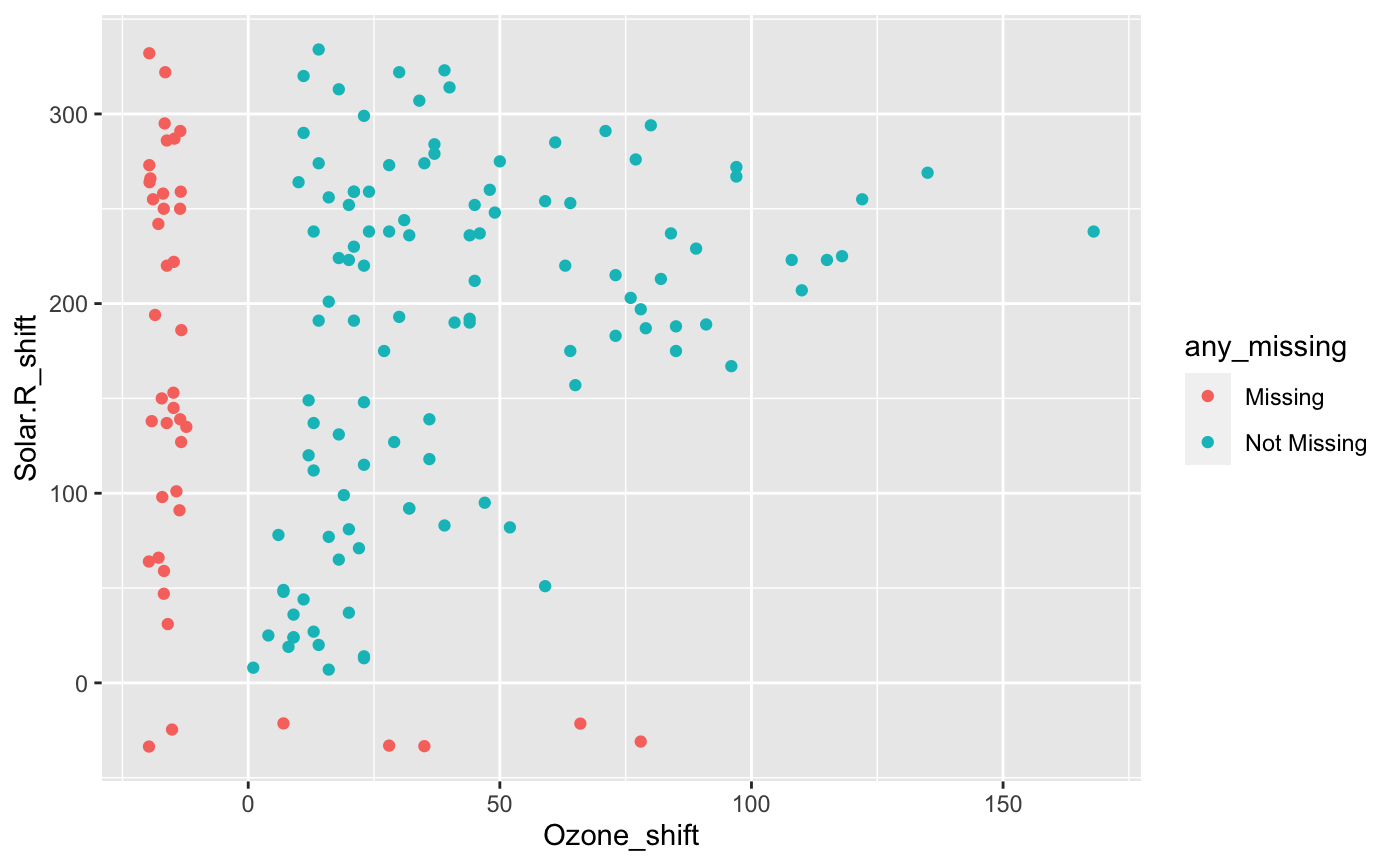 Add a shadow column and a shadow shifted column to a dataset — cast ...